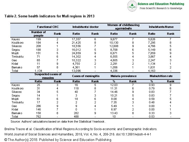 Table 2 Some health indicators for Mali regions