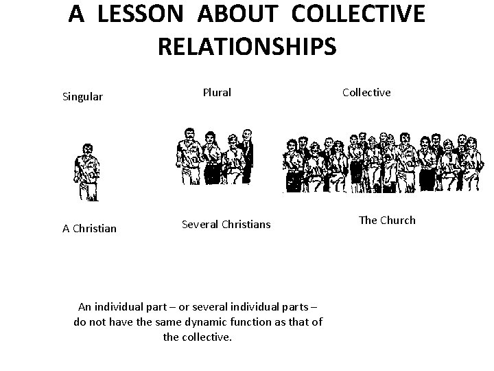 A LESSON ABOUT COLLECTIVE RELATIONSHIPS Singular Plural An