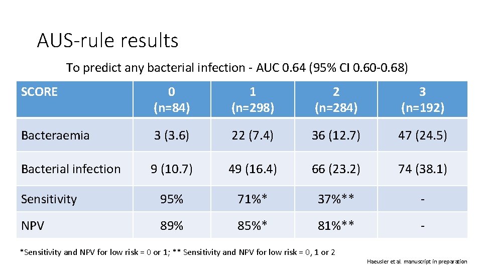 Insert local branding Low Risk Febrile Neutropenia Program