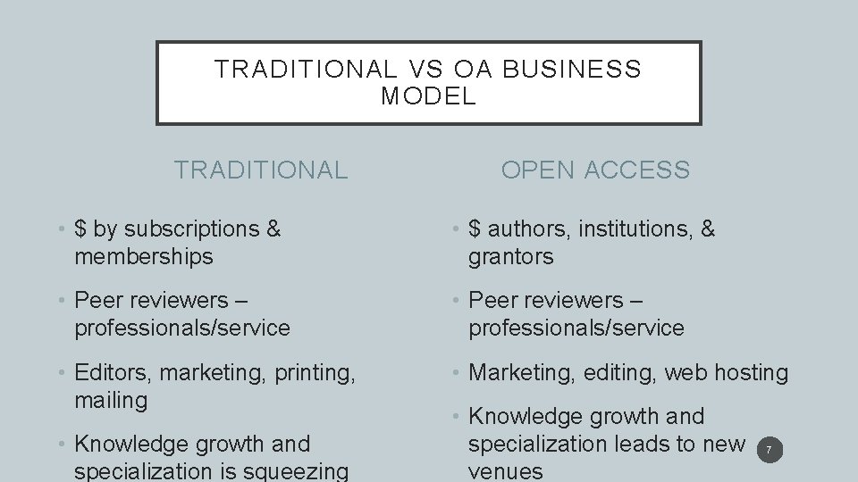 WHAT YOUR FACULTY NEED TO KNOW ABOUT OA