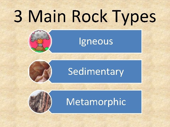 Rocks and The Rock Cycle 3 Main Rock