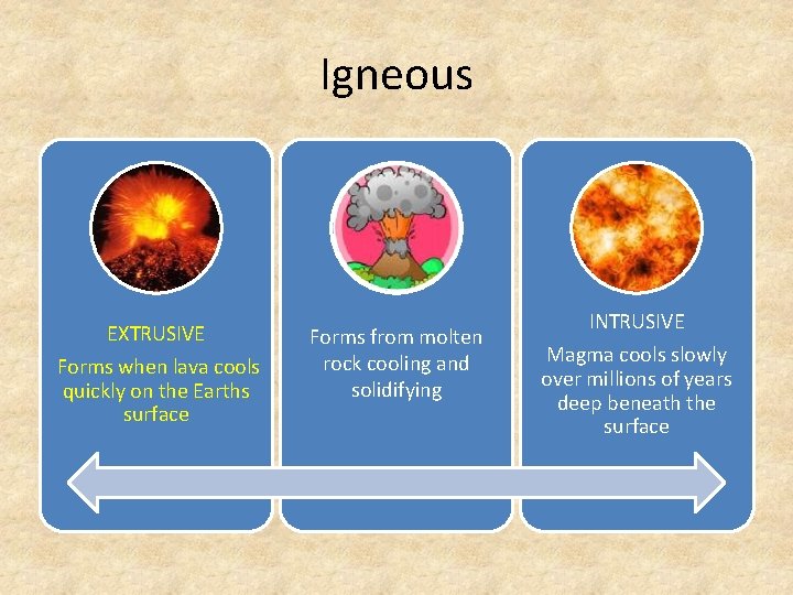 Rocks and The Rock Cycle 3 Main Rock