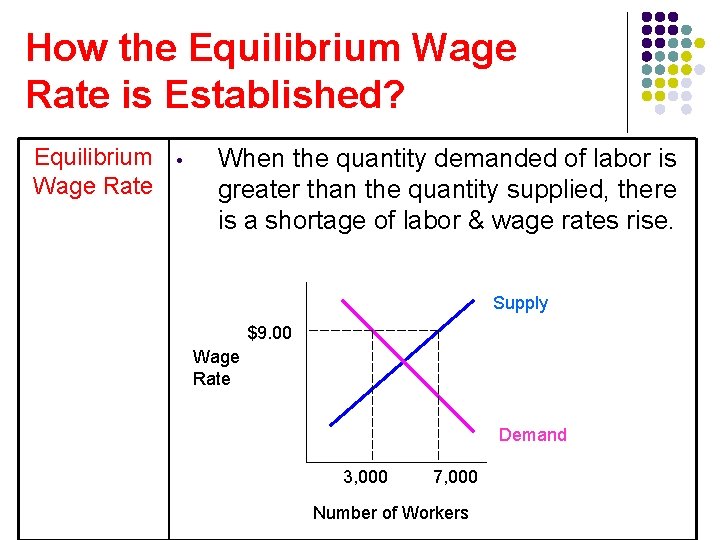 Lecture 15 Labor Employment Wages New info for