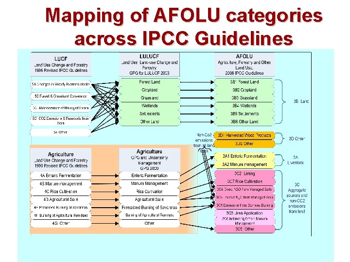 2006 IPCC Guidelines for National Greenhouse Gas Inventories