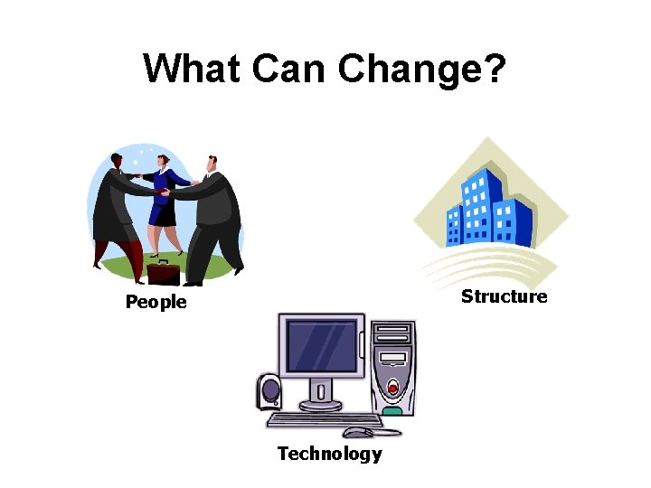 Chapter 13 Managing Change and Innovation Learning Objectives
