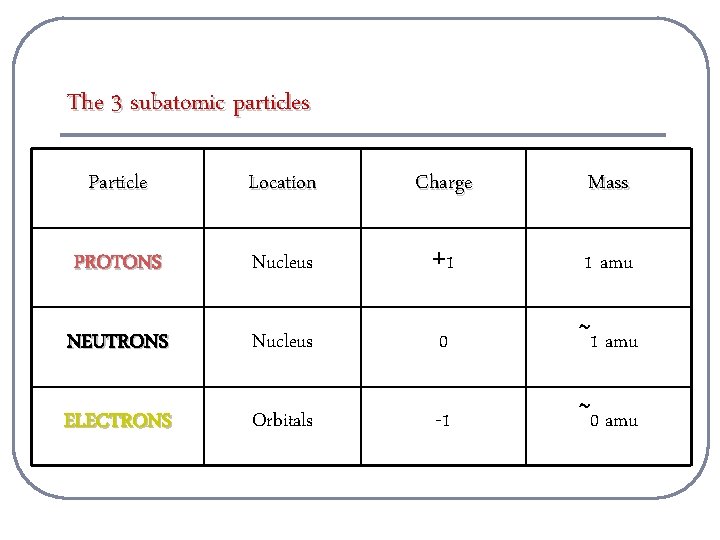 The Molecules of Cells An Introduction to BIOCHEMISTRY