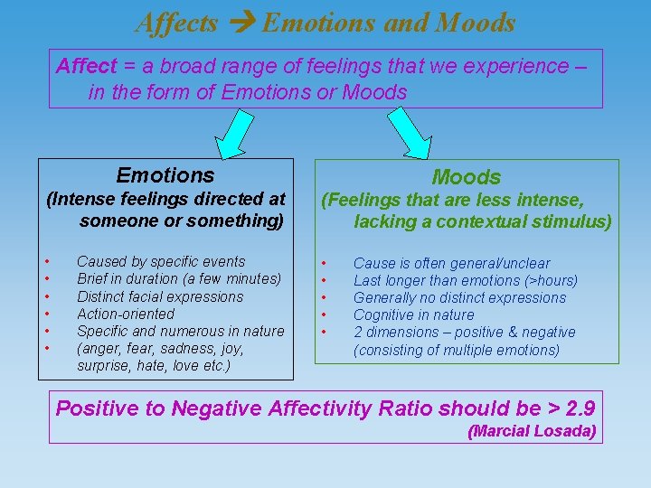 Emotions and Emotional Intelligence Why Emotions were ignored