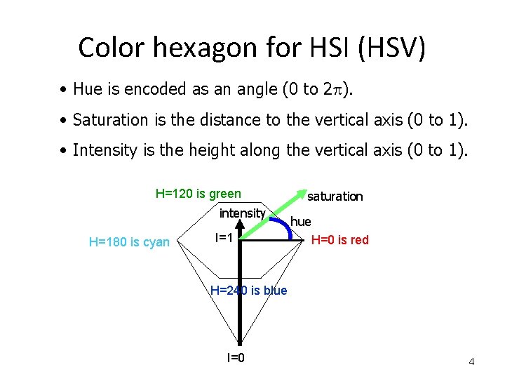 Color Texture and Segmentation EECSE 576 Linda Shapiro
