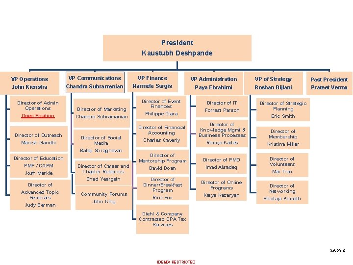 PMI Orange County ORGANIZATION CHART February 2021 Kaustubh