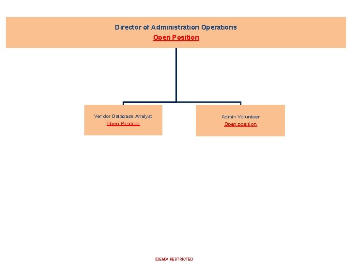 PMI Orange County ORGANIZATION CHART February 2021 Kaustubh
