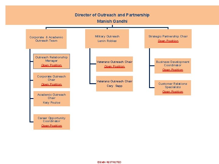 PMI Orange County ORGANIZATION CHART February 2021 Kaustubh