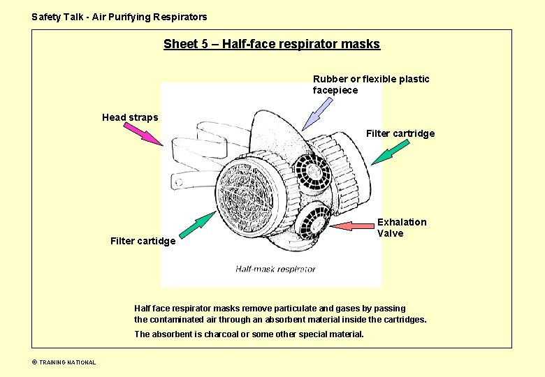 Safety Talk Air Purifying Respirators Sheet 1 Airborne