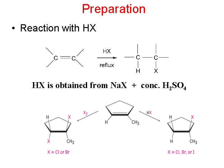 ORGANIC CHEMISTRY 1 Alkyl Halides Preparation and Reactions