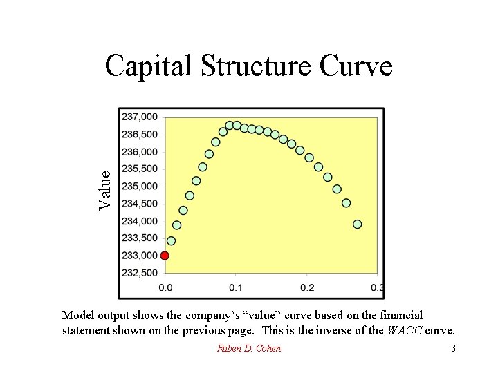 Microsoft Corporation Capital Structure Case Study Ruben D