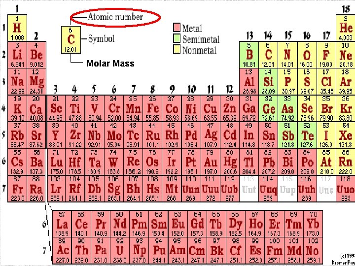 Why We Use What We Do Periodic Table