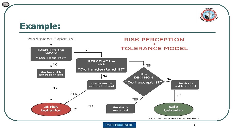 Risk Tolerance Continuing Education First Quarter 2021 1