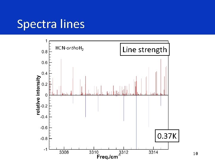 HIGHACCURATE Intermolecular Potential Energy Surface of HCNH 2