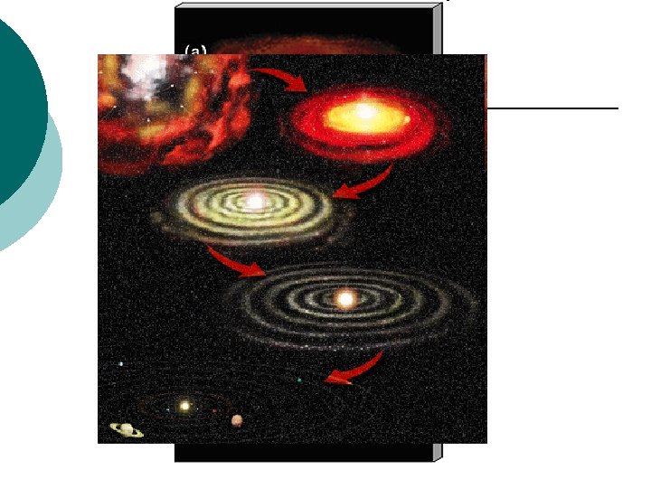 The Origin of Earth Six facts must be