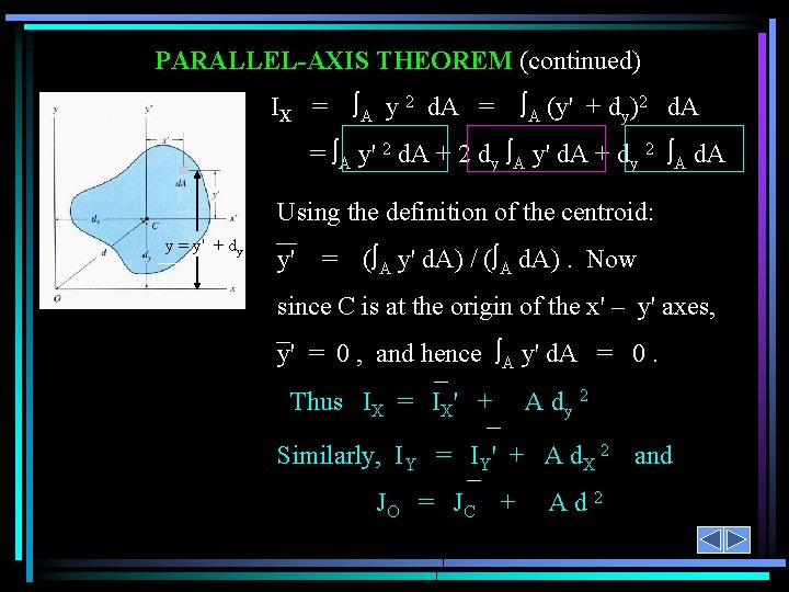 MOMENT OF INERTIA FOR COMPOSITE AREAS Todays Objectives