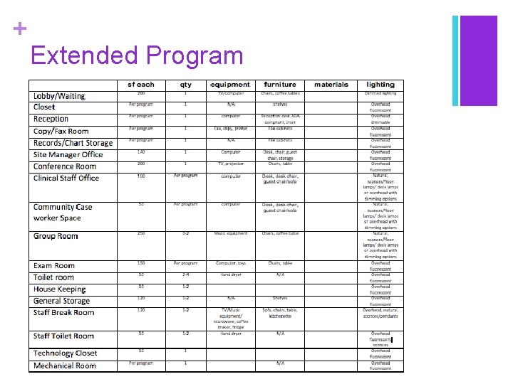 University Counseling Services Assignment One Mary Basile Carmen