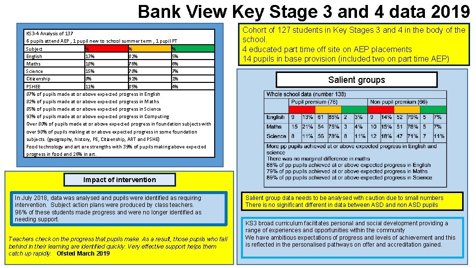 Bank View Key Stage 3 and 4 data