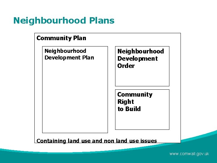 Neighbourhood Plans Andrew England Planning Regeneration Localism Act