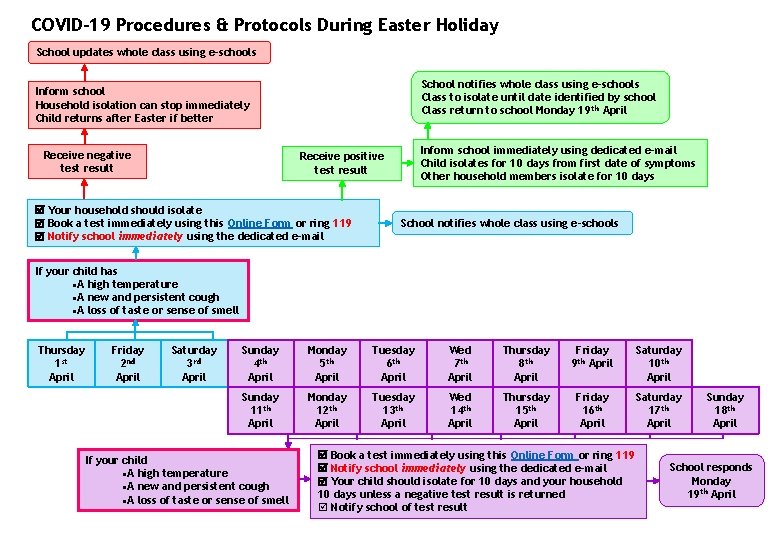 COVID19 Procedures Protocols During Easter Holiday School updates