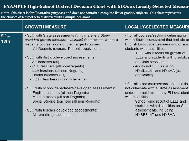 Teacher Lead Evaluator Training Module 4 Presenters Dr
