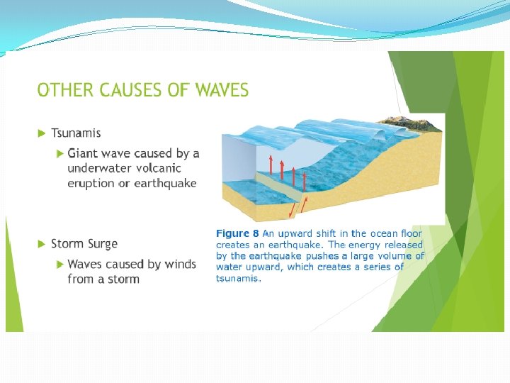 Bell Ringer 1 26 16 Waves vs Currents