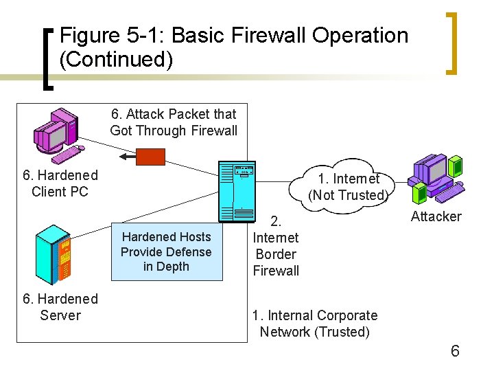 Firewalls Chapter 5 r 1 September 2004 Copyright