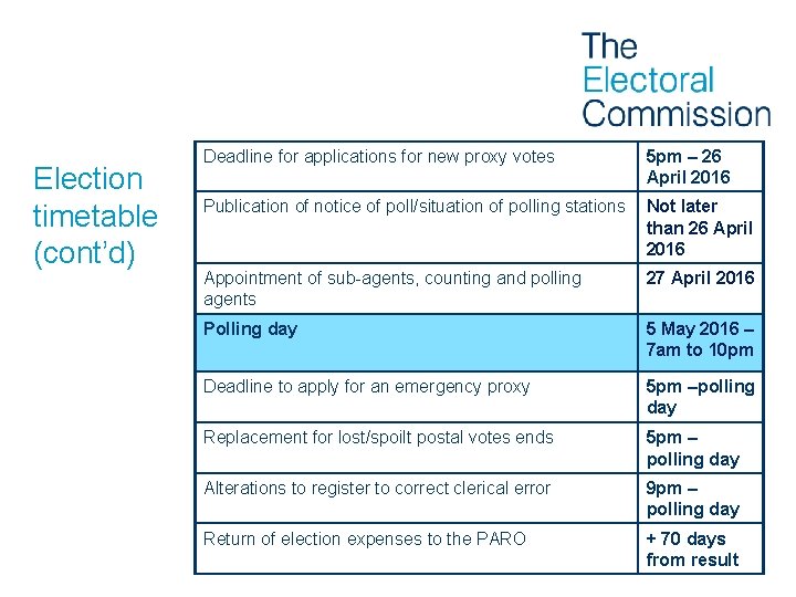 Candidates and agents briefing Police and Crime Commissioner