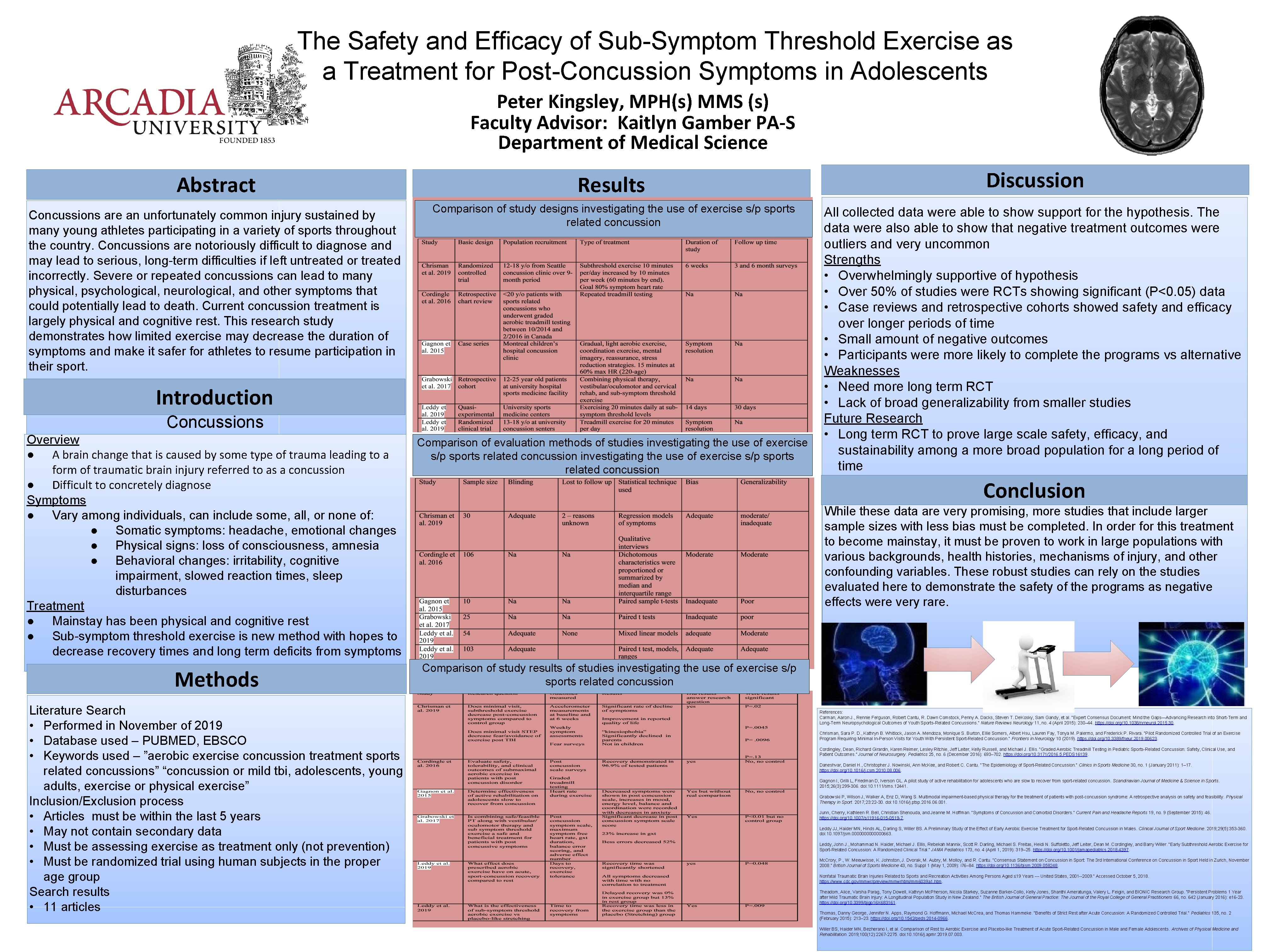 The Safety and Efficacy of SubSymptom Threshold Exercise