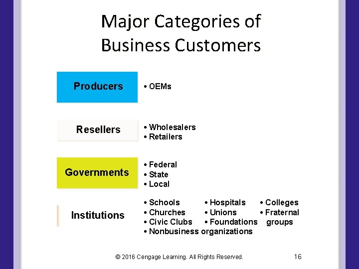 Chapter 7 Business Marketing MKTG 9 Lamb Hair