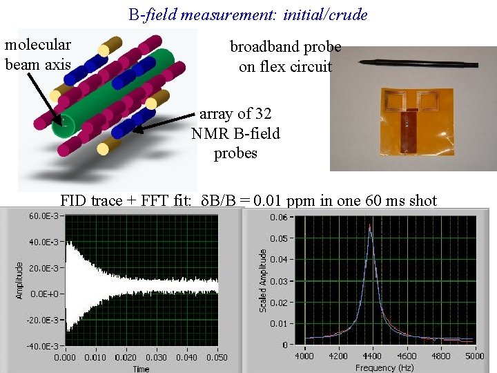 Nuclear Anapole Moments Proof of principle for the