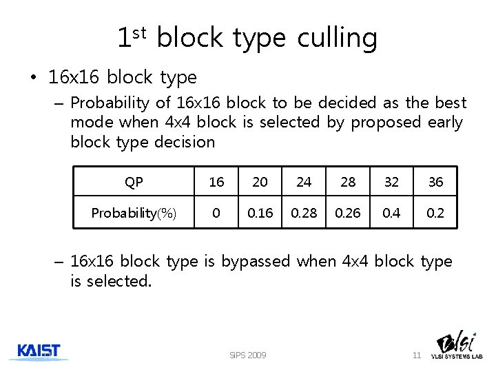 An Early Block Type Decision Method for Intra