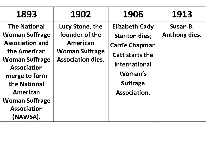 WOMENS RIGHTS MOVEMENT WOMENS RIGHTS TO VOTE TIMELINE