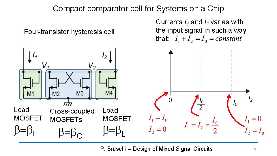 Comparators ideal response Symbol P Bruschi Design of