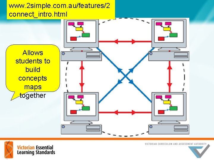 Visualising thinking tools in the ICT domain ICT