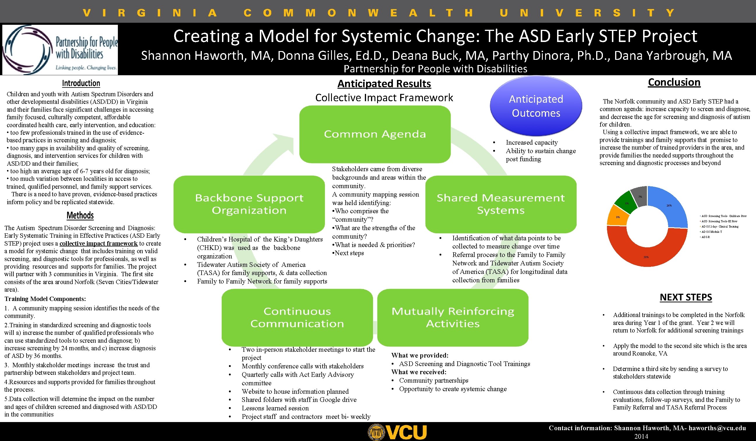 Creating a Model for Systemic Change The ASD