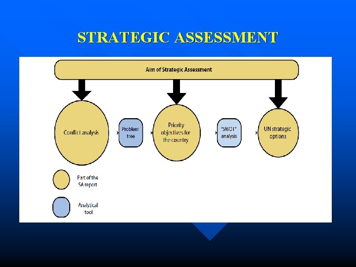 Conflict Analysis Part 2 SML Beijing 9 June