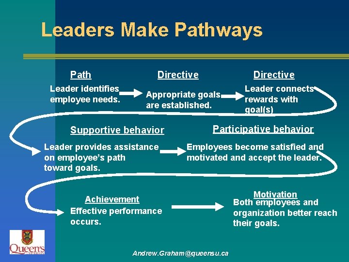 Leadership What Kind of Leader Do I Need