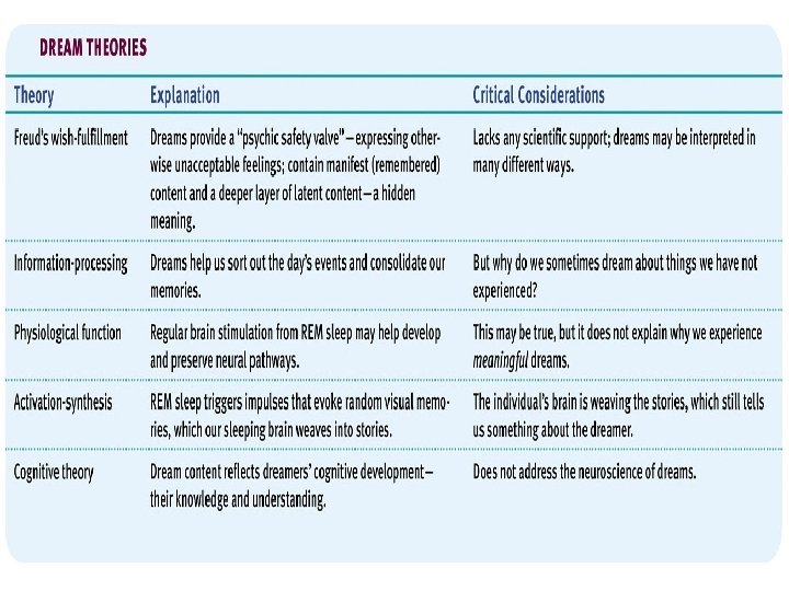 PSYCHOLOGY 8 th Edition David Myers Power Point