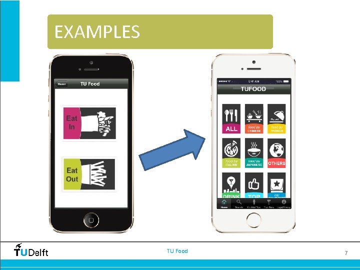 The food guide for Delft OBJECTIVES CONCEPT PRODUCT