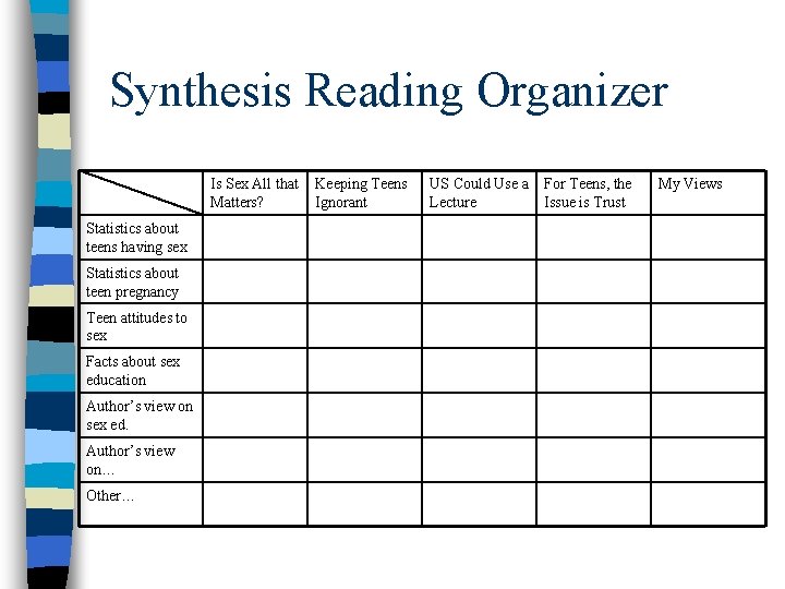 Scaffolding the Writing of Synthesis through Students Home