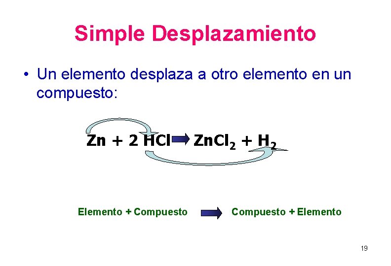 OBJETIVO Identificar las reacciones qumicas como un proceso