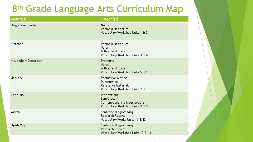 St Antoninus Curriculum Night Welcome to Miss Berlings