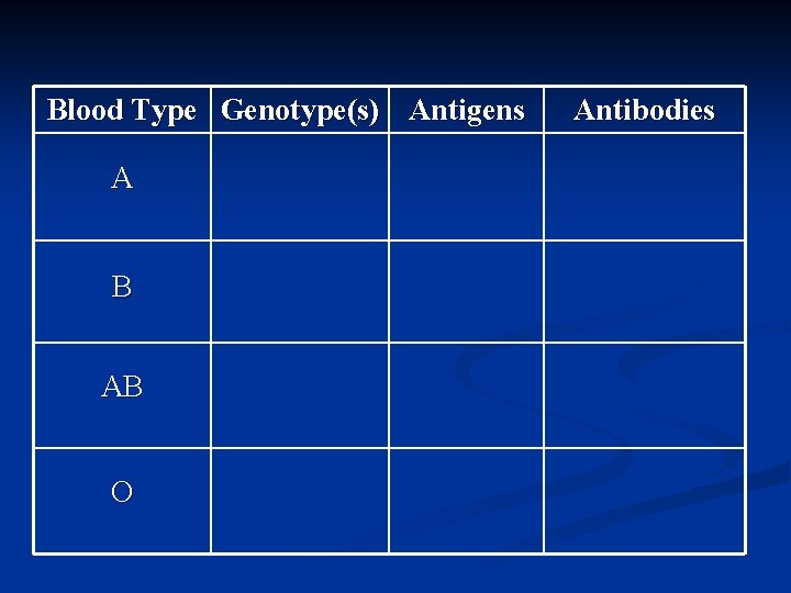 Multiple Alleles BLOOD TYPES An application of Codominance