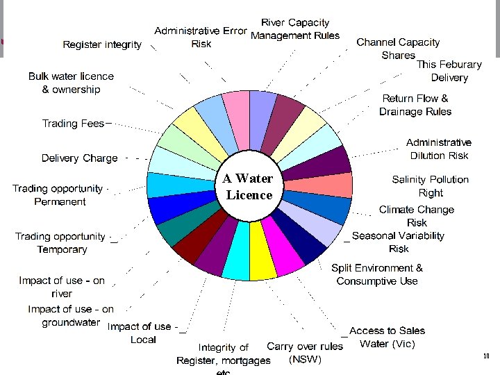 Note these slides formed the basis of a