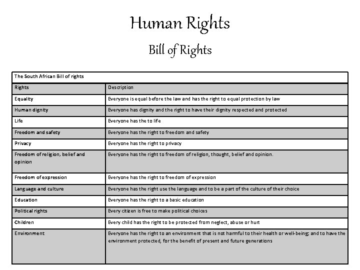 Human Rights Bill of Rights The South African
