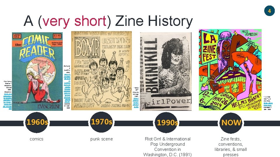 1 ZINES 101 Aisha ConnerGaten sheher What are